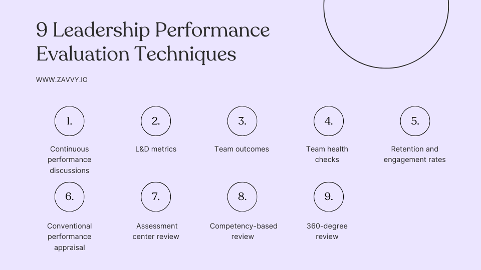 How to Evaluate Manager Performance: 10 Metrics to Gauge Leadership ... How to Evaluate Manager Performance: 10 Metrics to Gauge Leadership ...